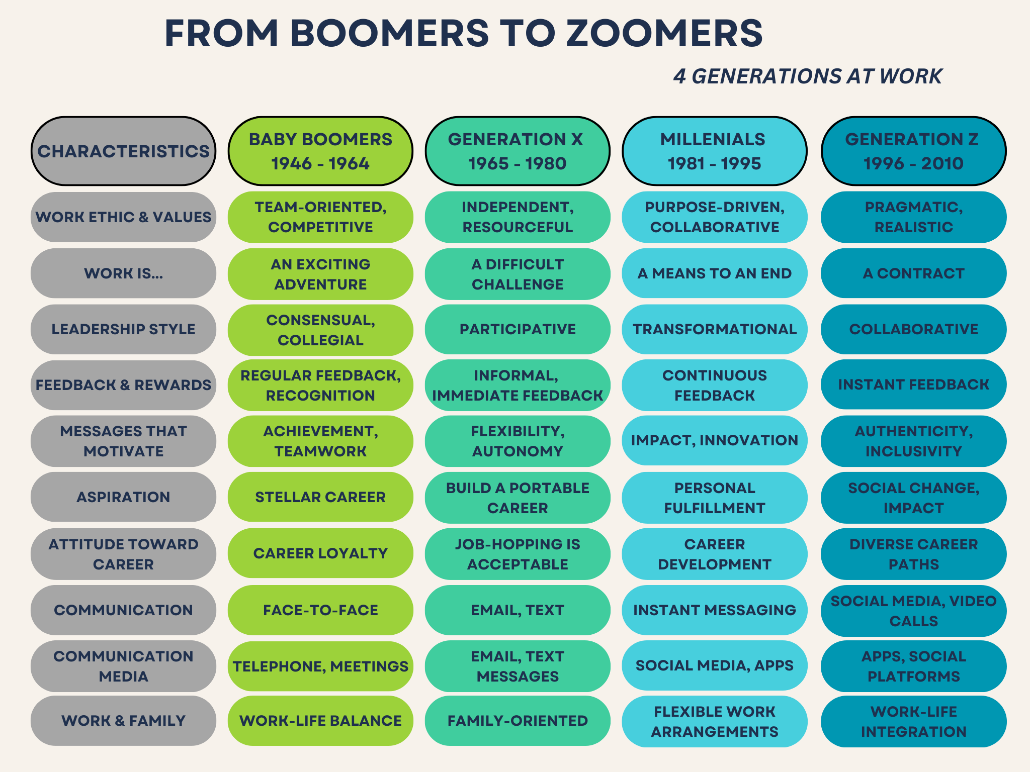 GEN Z at Work: Navigating the multi-generational workplace